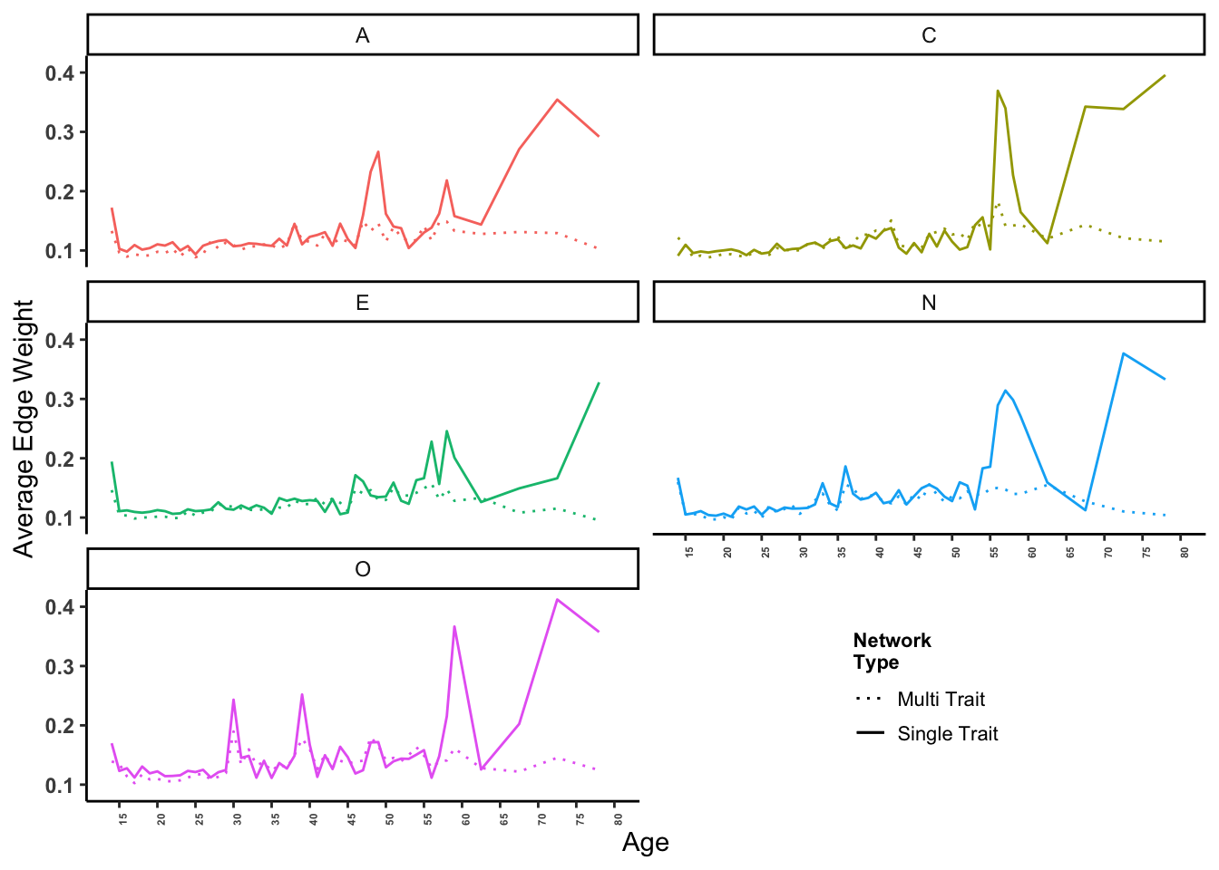 Chapter 6 Age Differences in Coherence and Differentiation ...